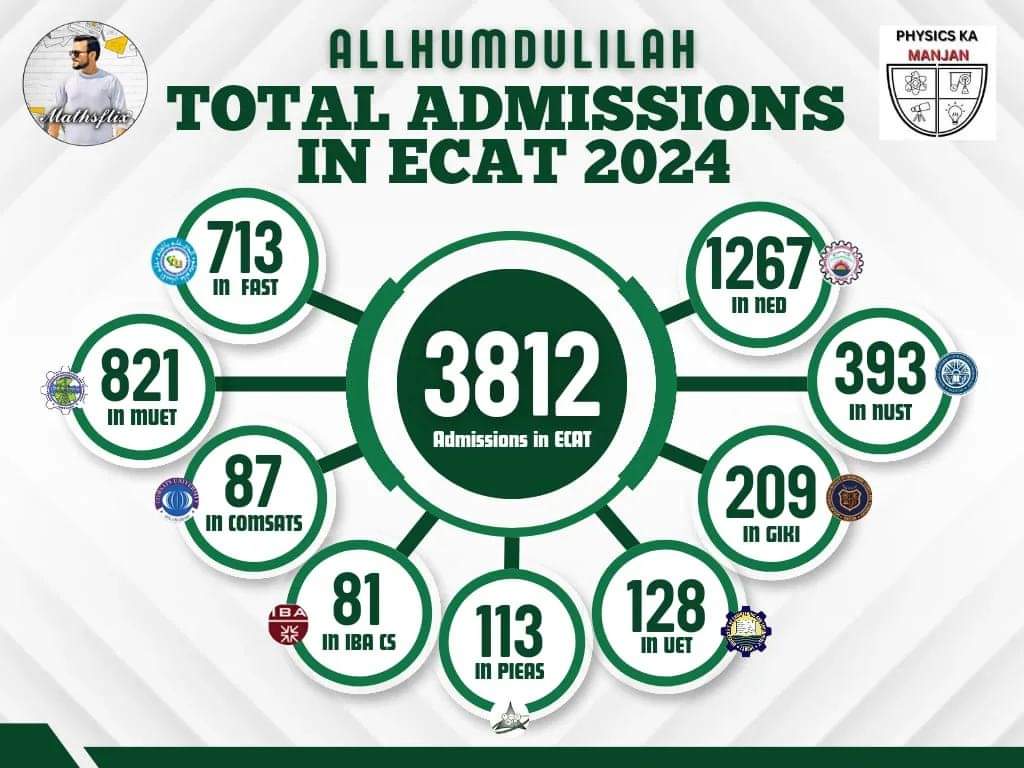 About | Mathsflix By Hashim Zia